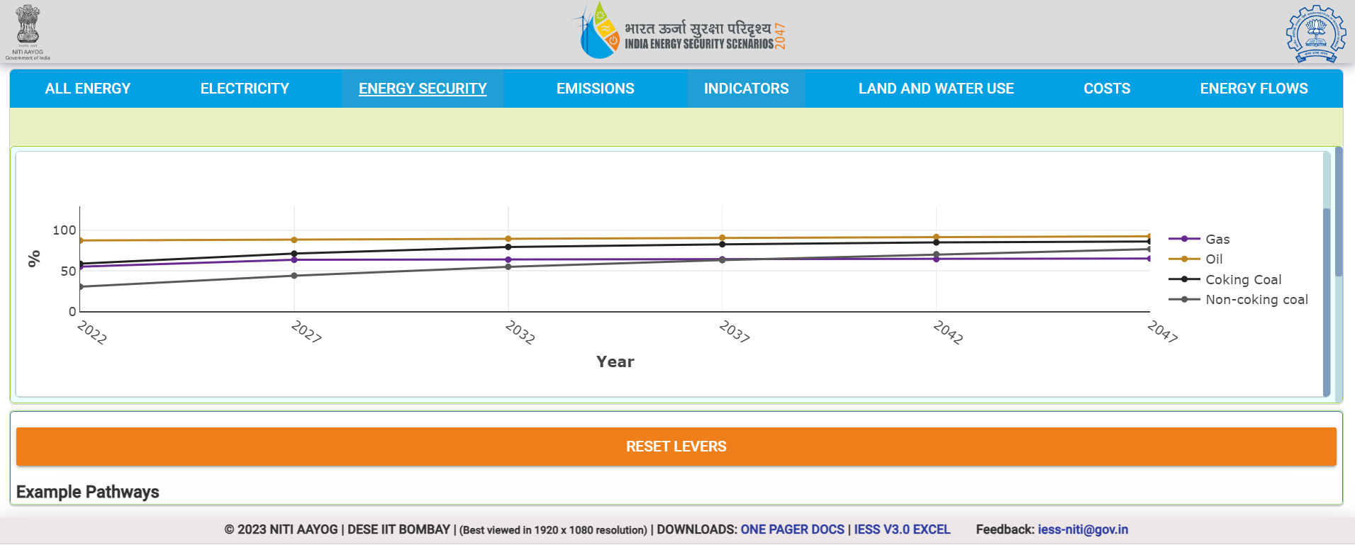 India’s CO2 emissions to rise by over 250% in next 25 years, predicts ...