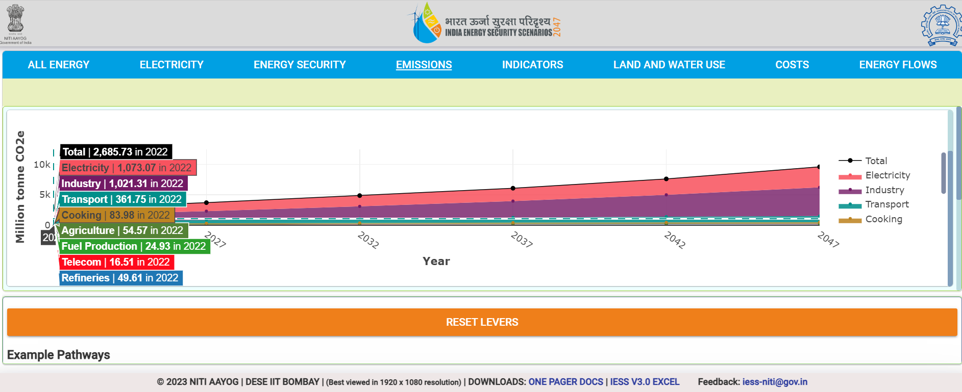 India’s CO2 emissions to rise by over 250% in next 25 years, predicts ...